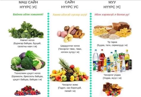 Хоолны дэглэм хоол сойх Active Health And Fitness Center Facebook