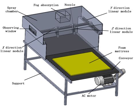 Structure Diagram Of Automatic Glue Machine Download Scientific Diagram