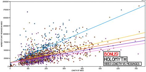 956 Best Data Science Images On Pholder Datascience Programmer Humor And Learnmachinelearning