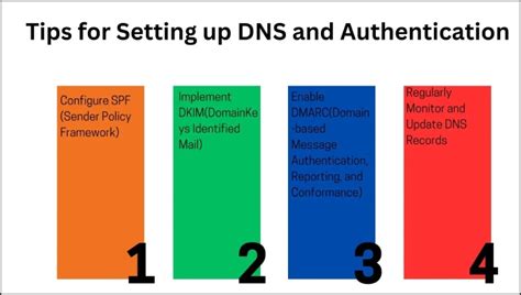 How To Set Up Spf And Dkim Records In Godaddy Autospf Automatic