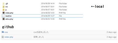 Github Git Error Failed To Push Some Refs To Remote Stack Overflow