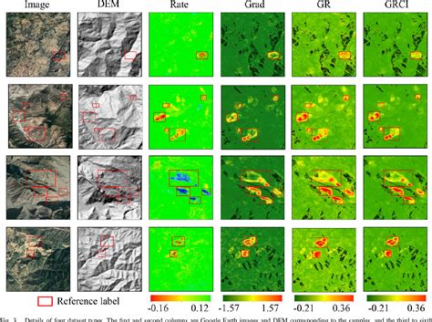 Figure 3 From An Embedding Swin Transformer Model For Automatic Slow Moving Landslide Detection