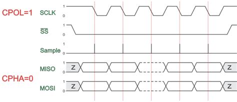 Интерфейс Spi в ардуино Rxtxsu