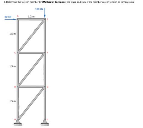 Solved 2 Determine The Force In Member Bf Method Of