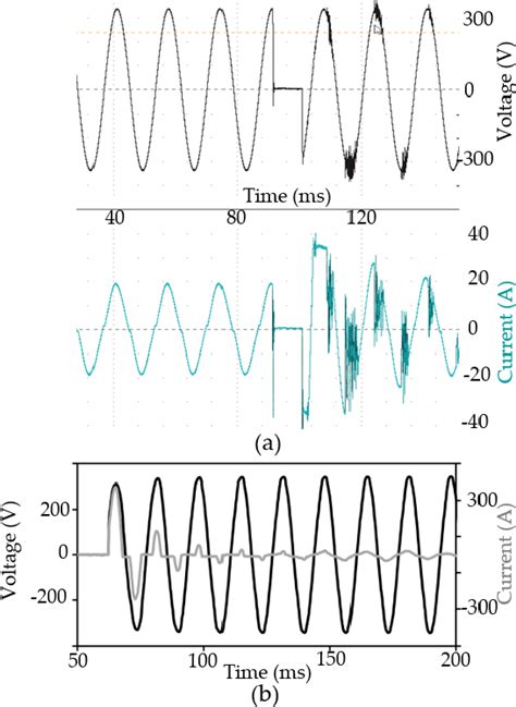 Figure 2 From Electromagnetic Transient Model Of Cryptocurrency Mining Loads For Low Voltage