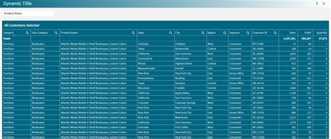 himansu pandey on linkedin dataanalytics businessintelligence qliksense customercentricity…