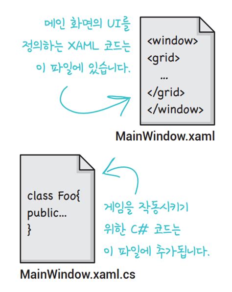 C으로 게임 만들기 ① Wpf 프로젝트 생성하고 ② Xaml으로 화면 디자인하기 한빛출판네트워크
