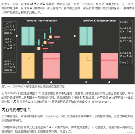 通用矩阵乘（gemm）优化与卷积计算gemm算法优化 Csdn博客