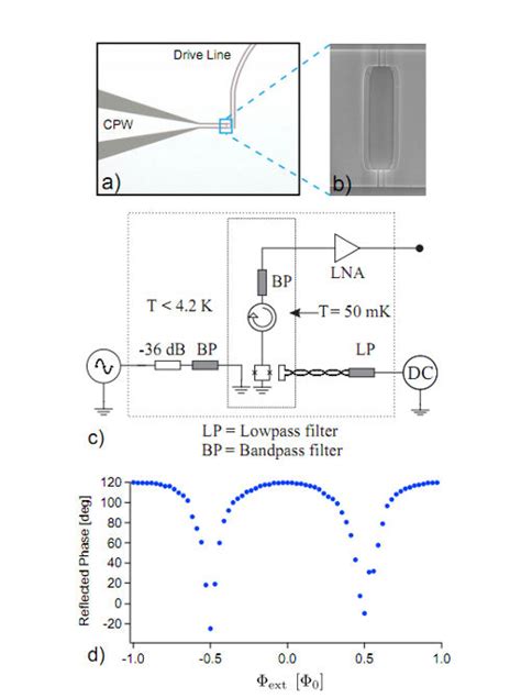 Dynamical Casimir Effect Demonstrated Softpedia