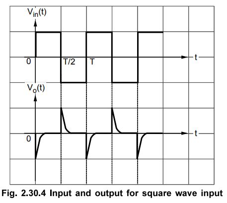 Op Amp Differentiator Working Principle Waveform Circuit Diagram