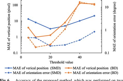 Figure 1 From Coarse To Fine Evolutionary Method For Fast Horizon
