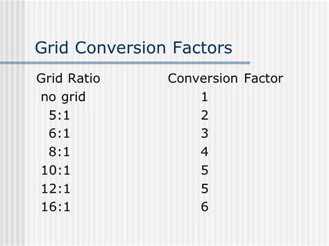 Grid Conversion Factor Chart A Visual Reference Of Charts Chart Master