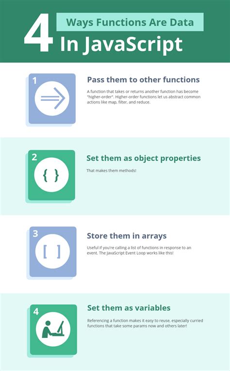 Giới thiệu nhanh về Higher order functions trong JavaScript