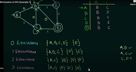 Solved Given The Transition Table Of The Dfa Construct The
