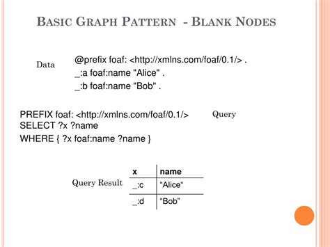 Ppt Sparql A Query Language For Rdfs Powerpoint Presentation