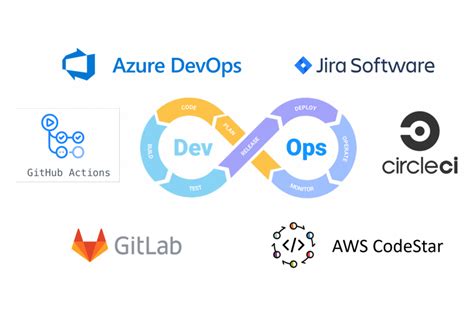 What Are The Best DevOps Platforms In 2023