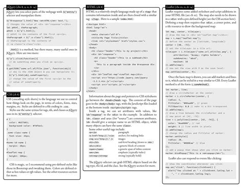 Javascript Major Cheat Sheet Download Printable Pdf Templateroller