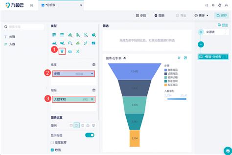 成交转化率漏斗模型图的重要性及其分析与工具推荐 九数云BI