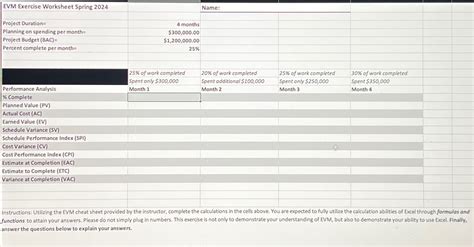 Solved EVM Exercise Worksheet Spring Table Project Chegg Com