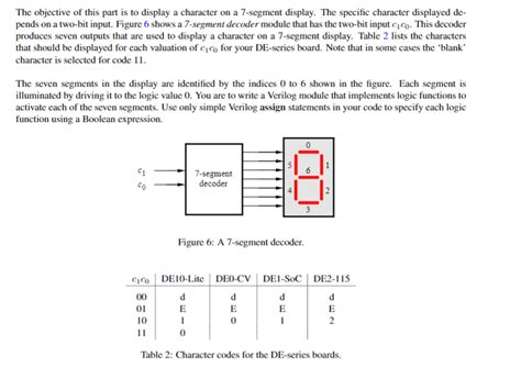 Solved The Objective Of This Part Is To Display A Character