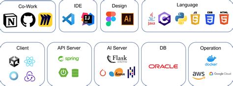 Github Thehabit The Habit Spring Server 융합 프로젝트 Re Mate Api 서버