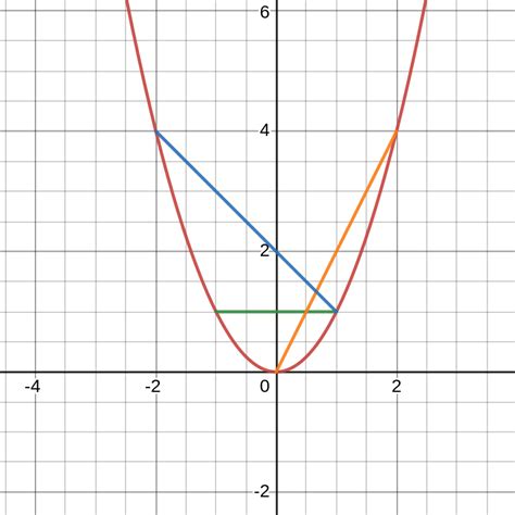 Introduction To Optimization Theory