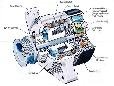 Car Alternator Schematic Diagram Car Alternator Electrical D