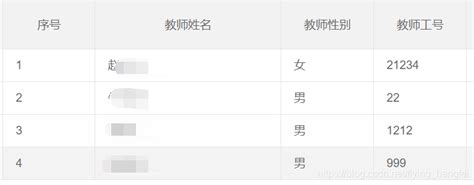 Thymeleaf中theachthif的用法解析在td中使用thif Csdn博客