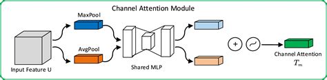 Small Object Intelligent Detection Method Based On Adaptive Recursive