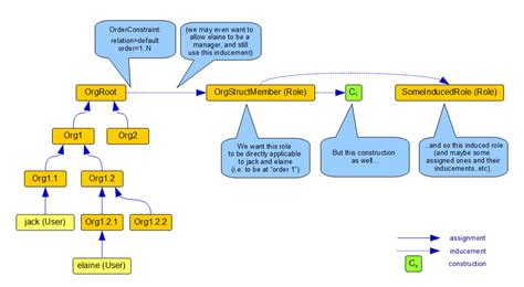Assignment Evaluator Questions And Ideas Evolveum Docs