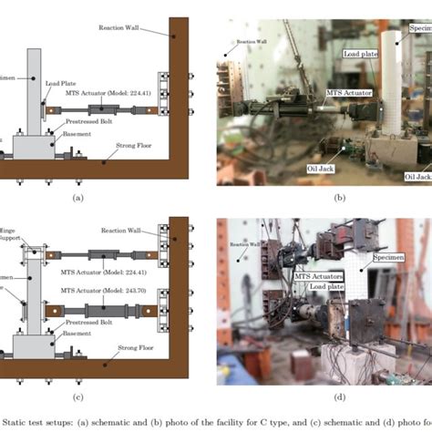 Static Test Setups A Schematic And B Photo Of The Facility For C Download Scientific