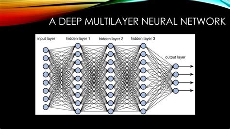 The Backpropagation Algorithm Part1 Mlp And Sigmoid Mldawn Academy