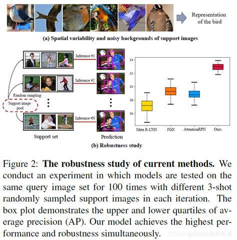 Dual Awareness Attention For Few Shot Object Detection Csdn博客