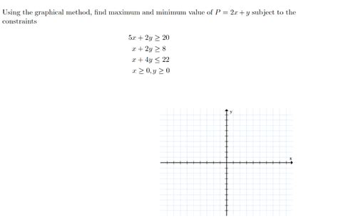 Solved Using The Graphical Method Find Maximum And Minimum