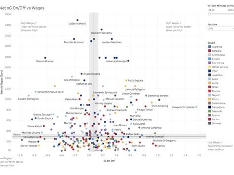 visually appealing and insightful dashboard upwork