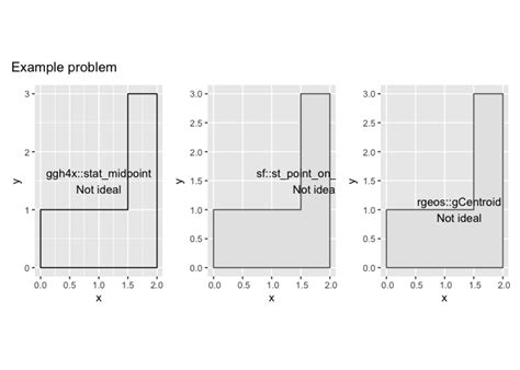 R Improving Positioning Of Map Polygon Labels Stack Overflow