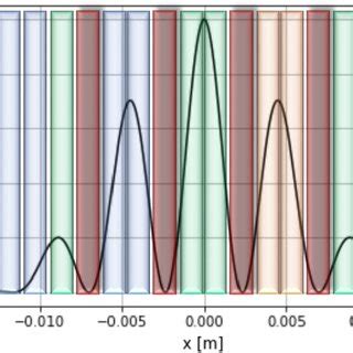 Color Figure Online A Colour Coding For The Different Sections Of The Download Scientific