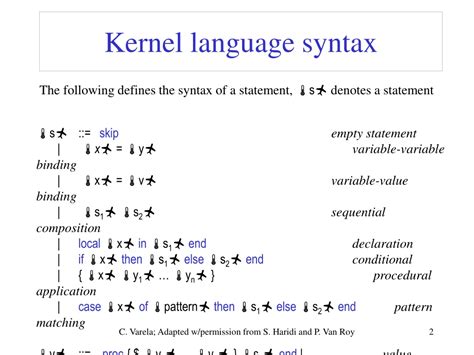Ppt Declarative Computation Model Kernel Language Semantics Vrh 24