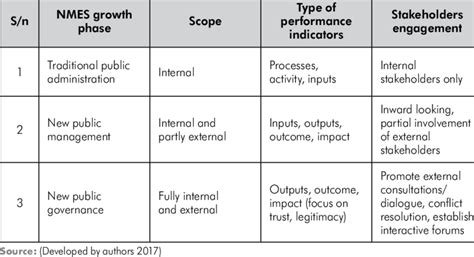 Analysis Of Context Of The Nmes Philosophy Download Table