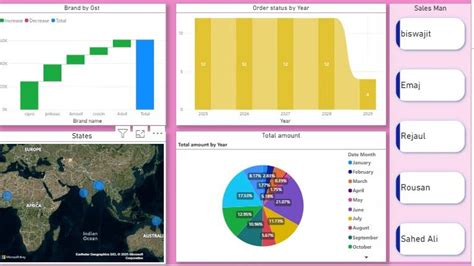 Sahed Ali On Linkedin Powerbi Datavisualisation Professionalgrowth