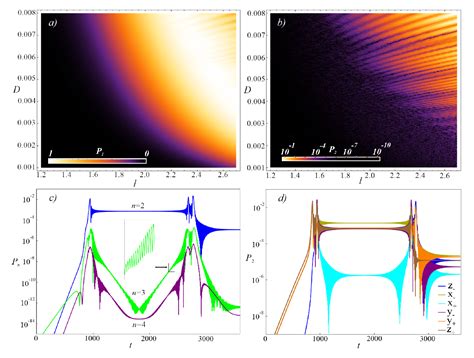 Figure 1 From A Bifunctional Superconducting Cell As Flux Qubit And