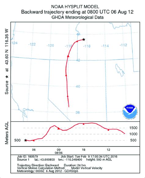 Hysplit Backward Trajectory For The August 5 Dust Event Observed In