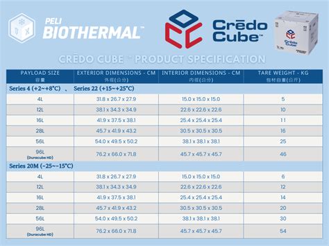 溫控包材 Crēdo Cube™ 泓杰國際物流有限公司