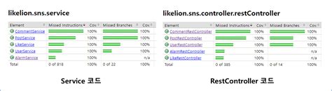 github inkyu yoon sns project 🌌 sns 웹 페이지 구현 프로젝트