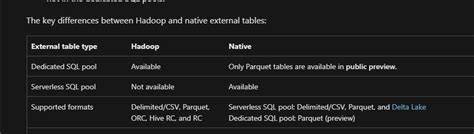 How To Create External Tables In Dedicated Serverless Sql Pool For Json