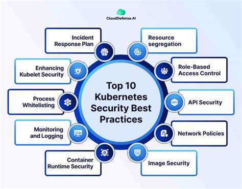 Top 10 Kubernetes Security Best Practices