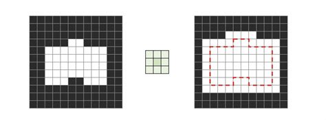 OpenCV 모폴로지