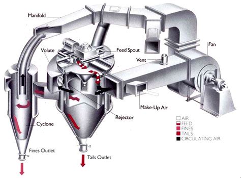 Side Draft High Efficiency Classifier Bulk Online