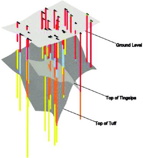 3d Geological Model Download Scientific Diagram