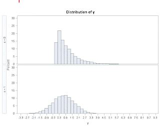 Example Comparing Medians And The Wilcoxon Rank Sum Test R Bloggers